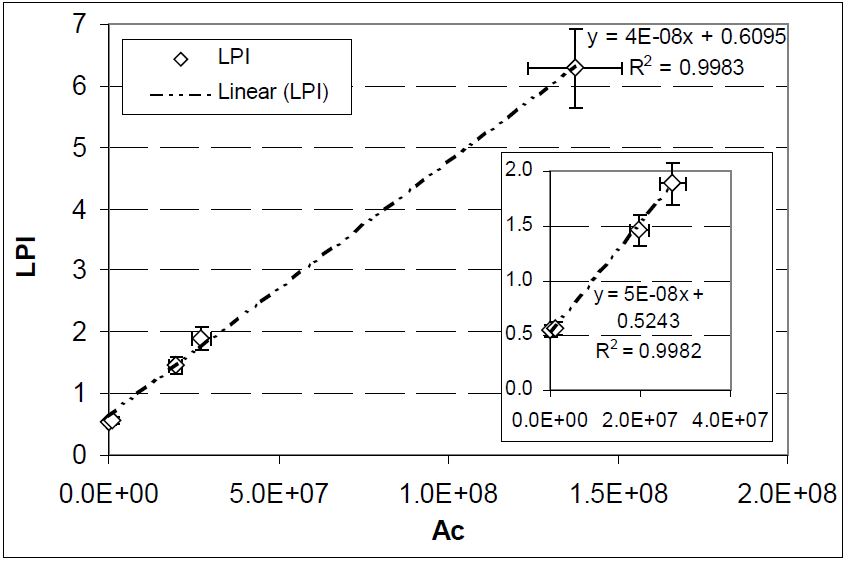 Continuous Monitoring and Control of CMP Slurry Health